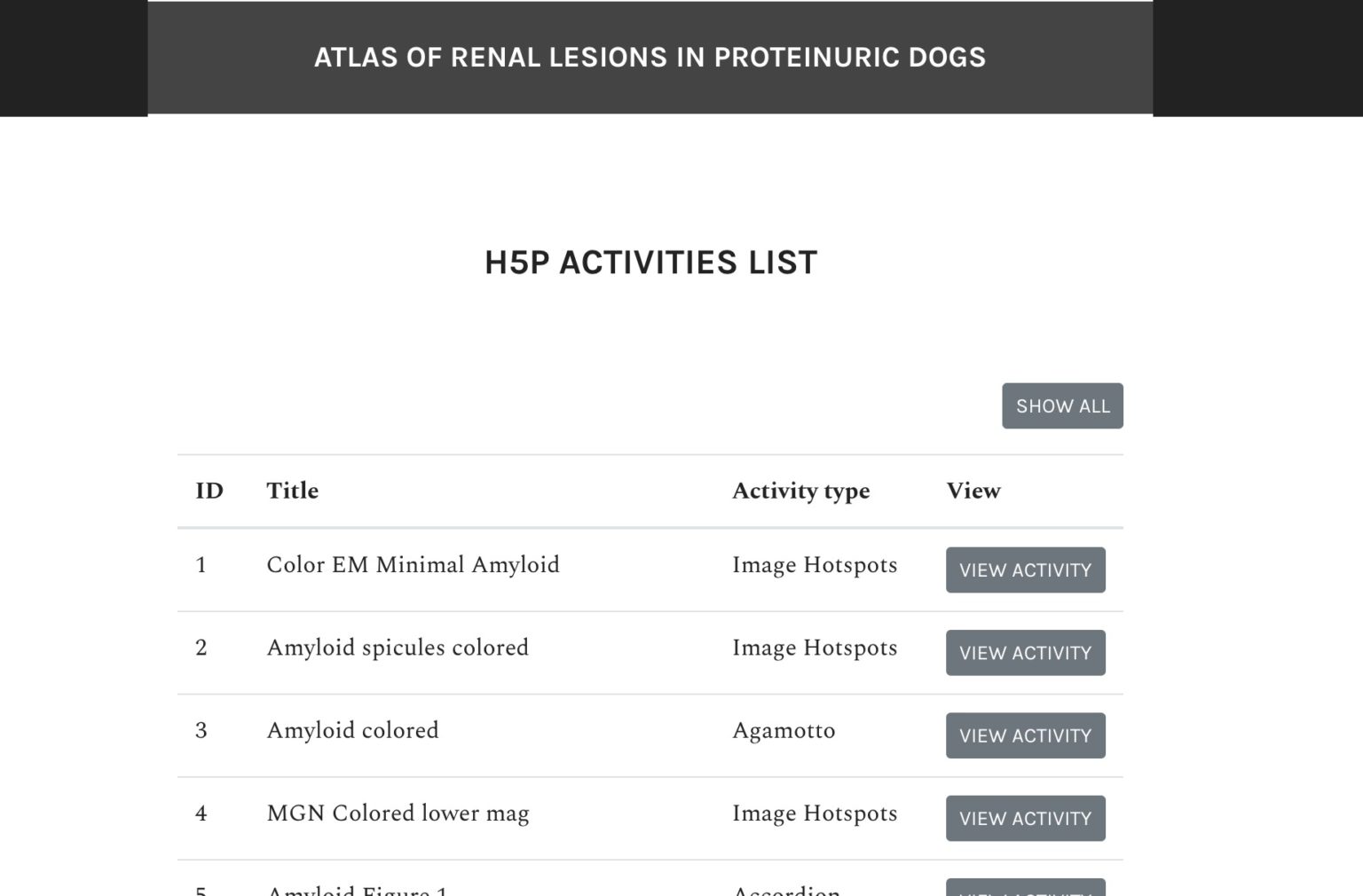 How to Scout For H5P Examples – The H5P Kitchen