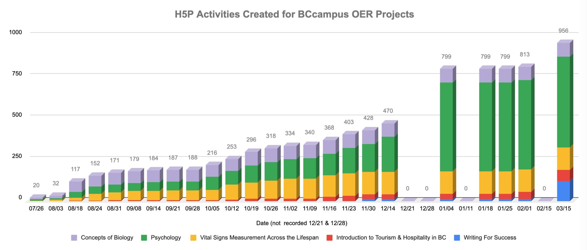 Who’s in the Kitchen? – The H5P Kitchen